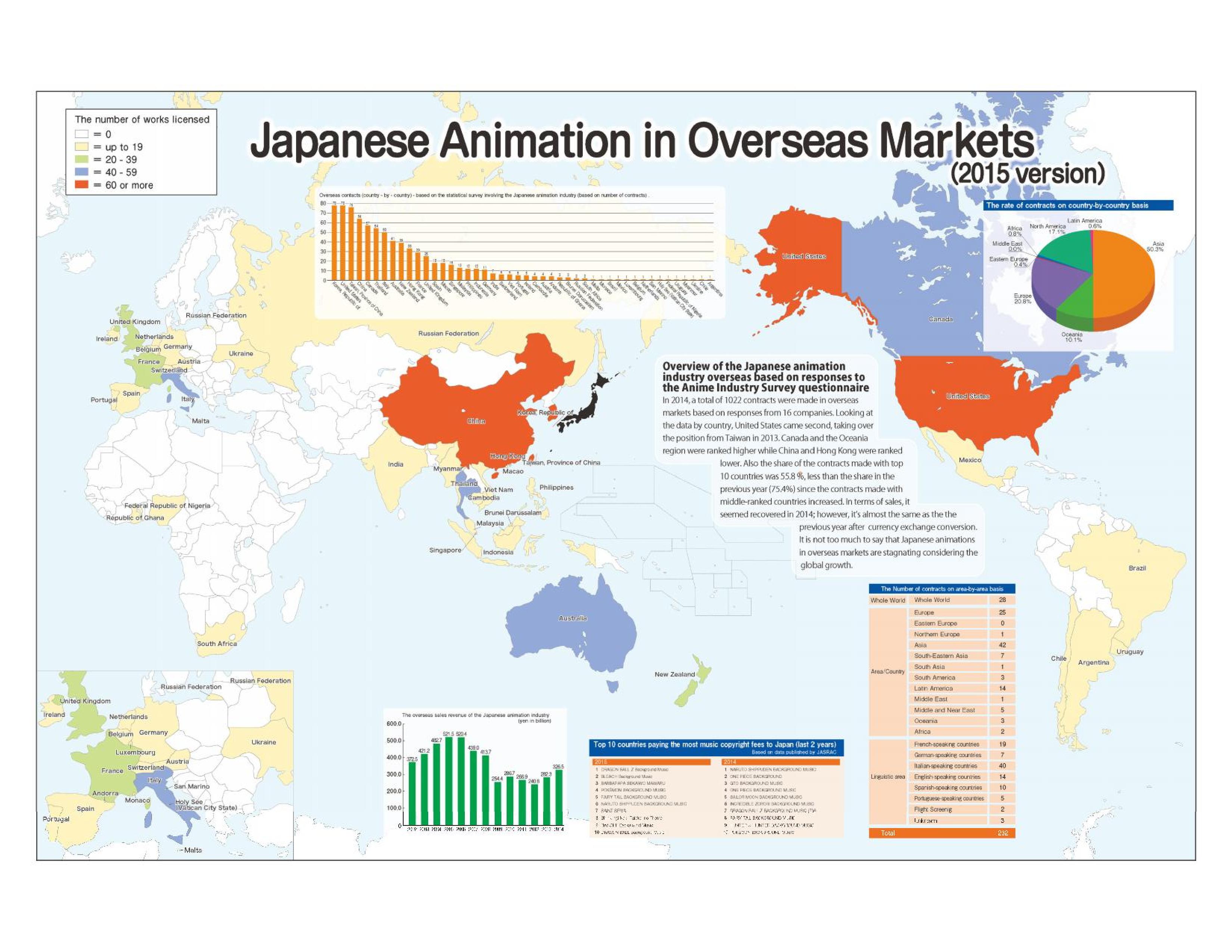 The 1 Proof Anime Is Made For Westerns And Not Japanese People - Forums ...