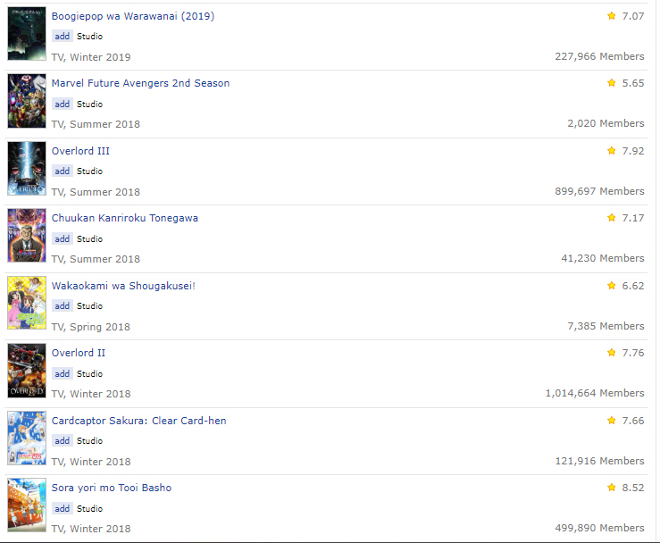 What on heaven happening to Madhouse?! (Honest Question) - Forums ...
