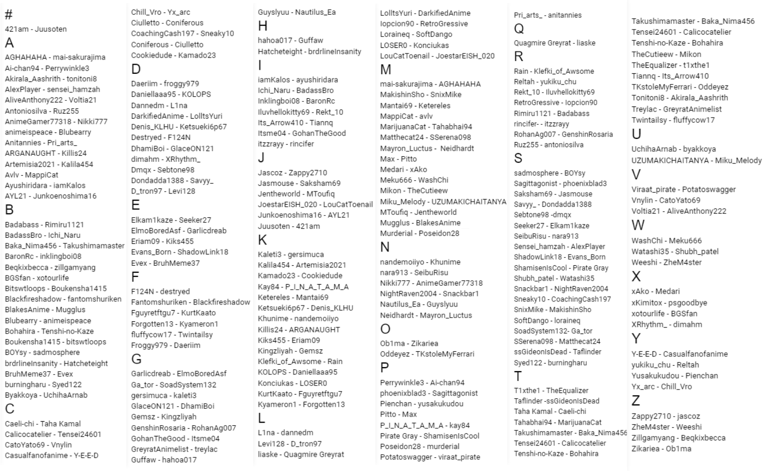 Friend Matcher Week 1 - Forums - MyAnimeList.net