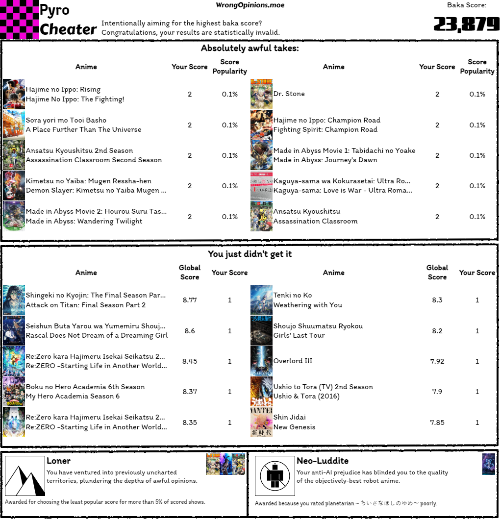Is this the best site ever? - Forums - MyAnimeList.net