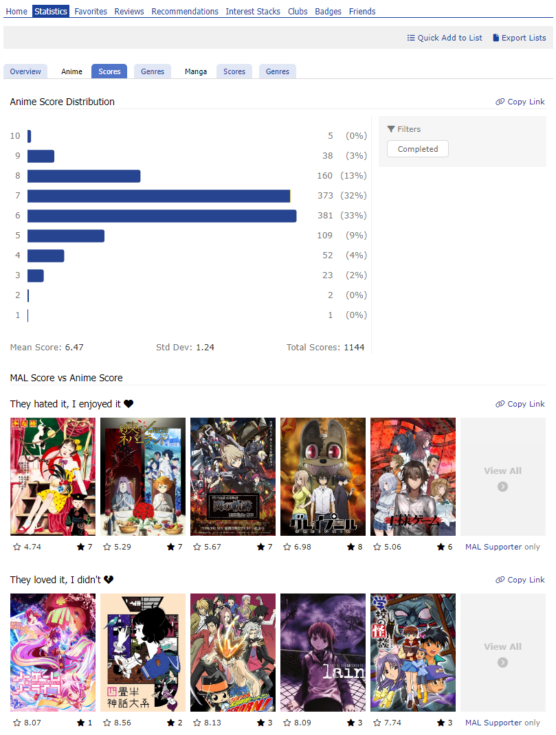 Show me your MAL score vs Anime score - Forums - MyAnimeList.net