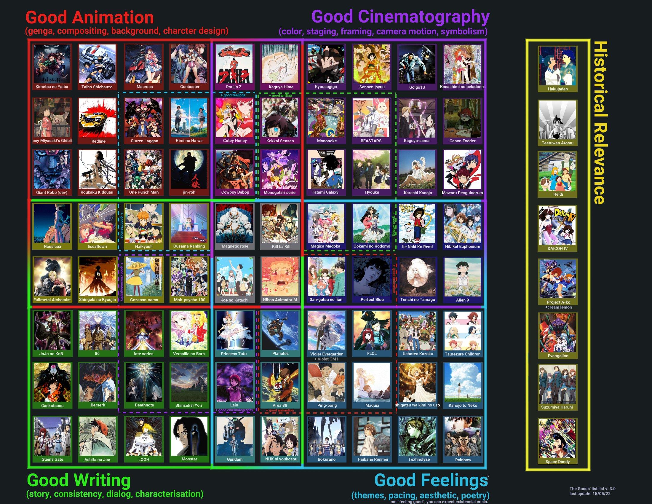 New to watching anime, is it too late to start watching anime? - Forums ...