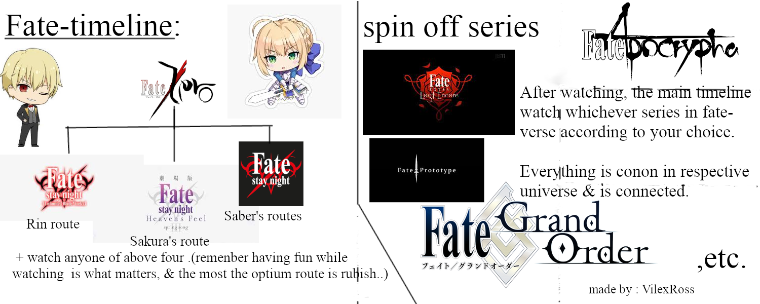 Sub or Dub Fate Zero? - Forums - MyAnimeList.net
