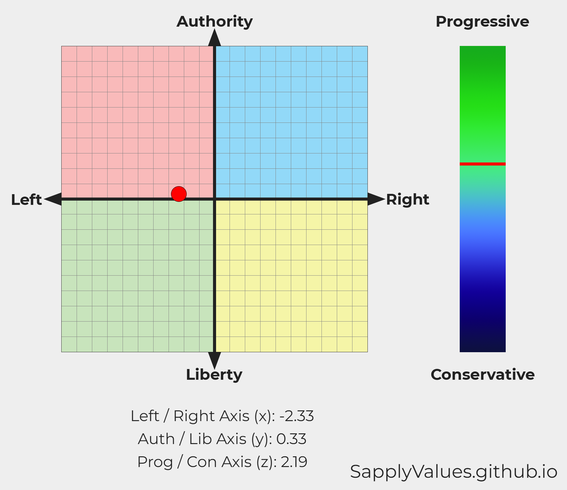 sapply political compass test - Forums - MyAnimeList.net