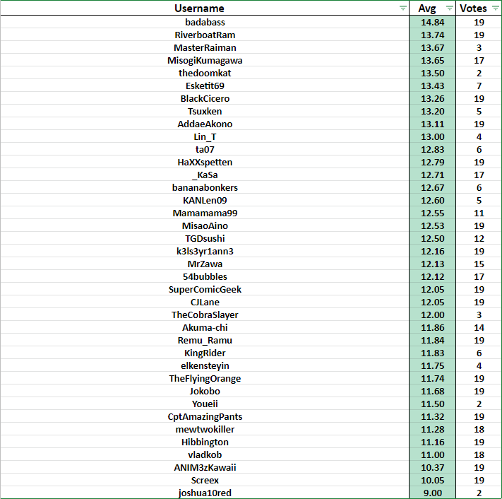 【Anime Guild】 Opening of the Season - Results (Summer 2020) - Forums ...