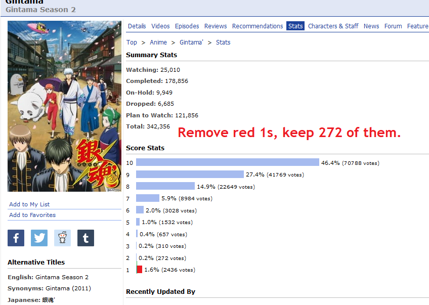 ACTUAL MAL RANKINGS v2 (New Algorithm) - Forums - MyAnimeList.net