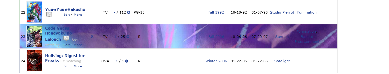 [CSS - MODERN] ⭐️ All ways to customize individual anime and individual ...