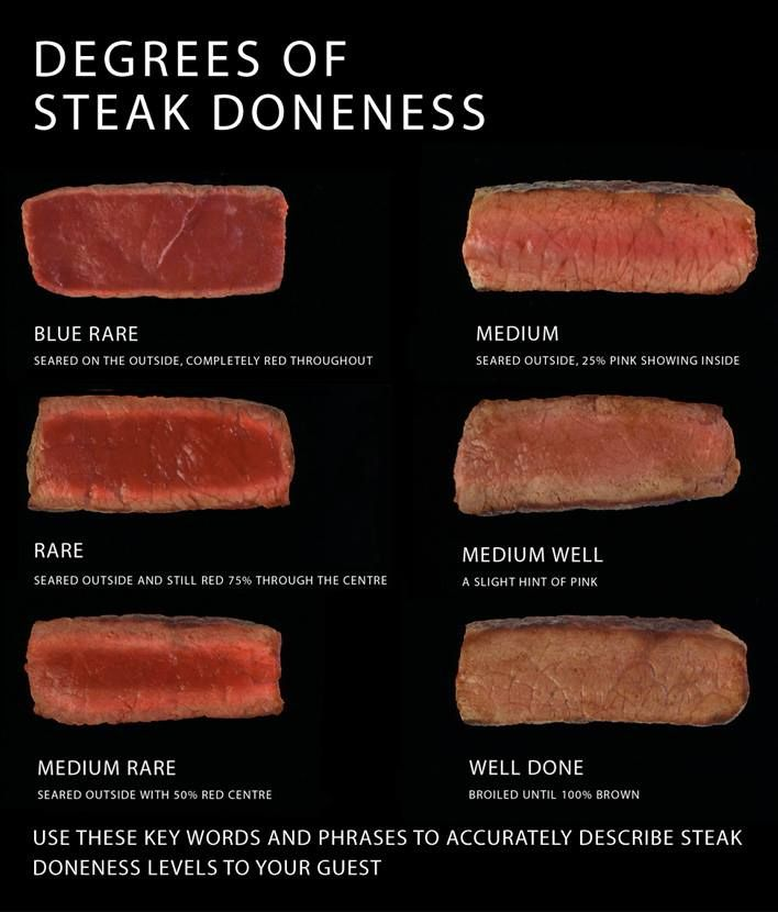 How do you like your STEAK? - Forums - MyAnimeList.net