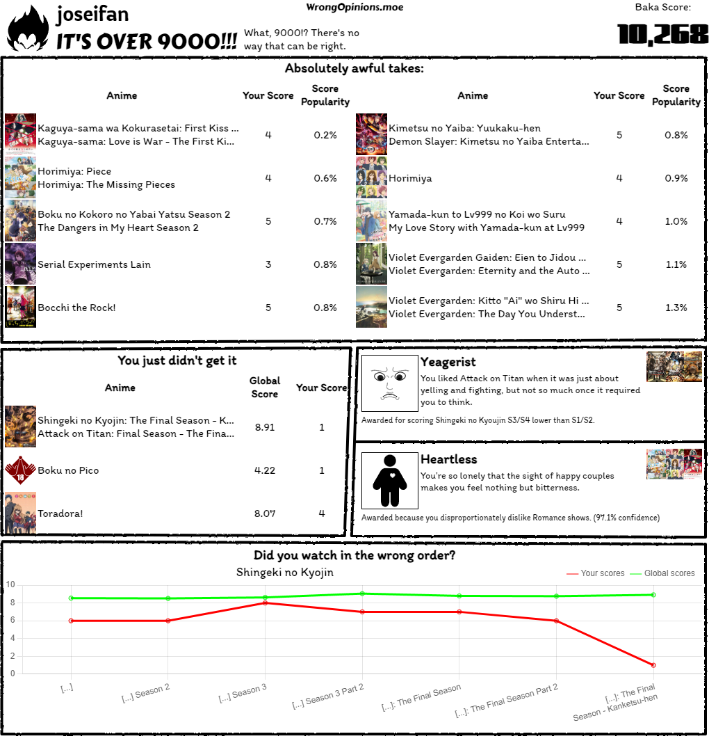 Is this the best site ever? - Forums - MyAnimeList.net