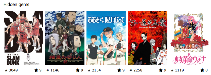 In the stats of your profile, which animes are Hidden gems. - Forums ...