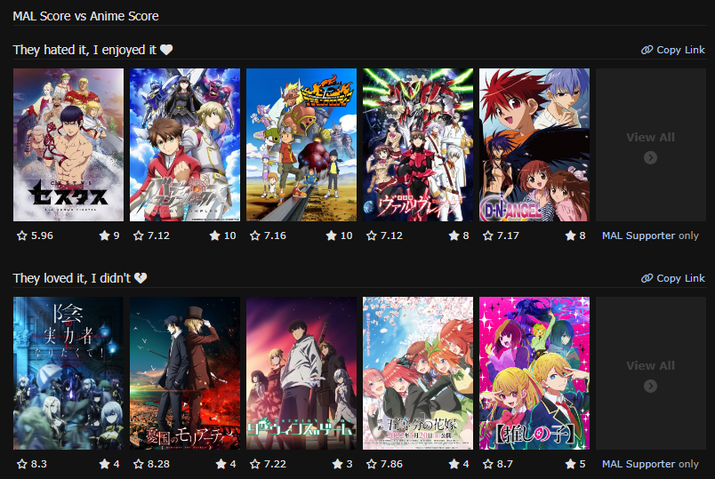 Based on your statistics, what is anime you did/didn't like on MAL ...