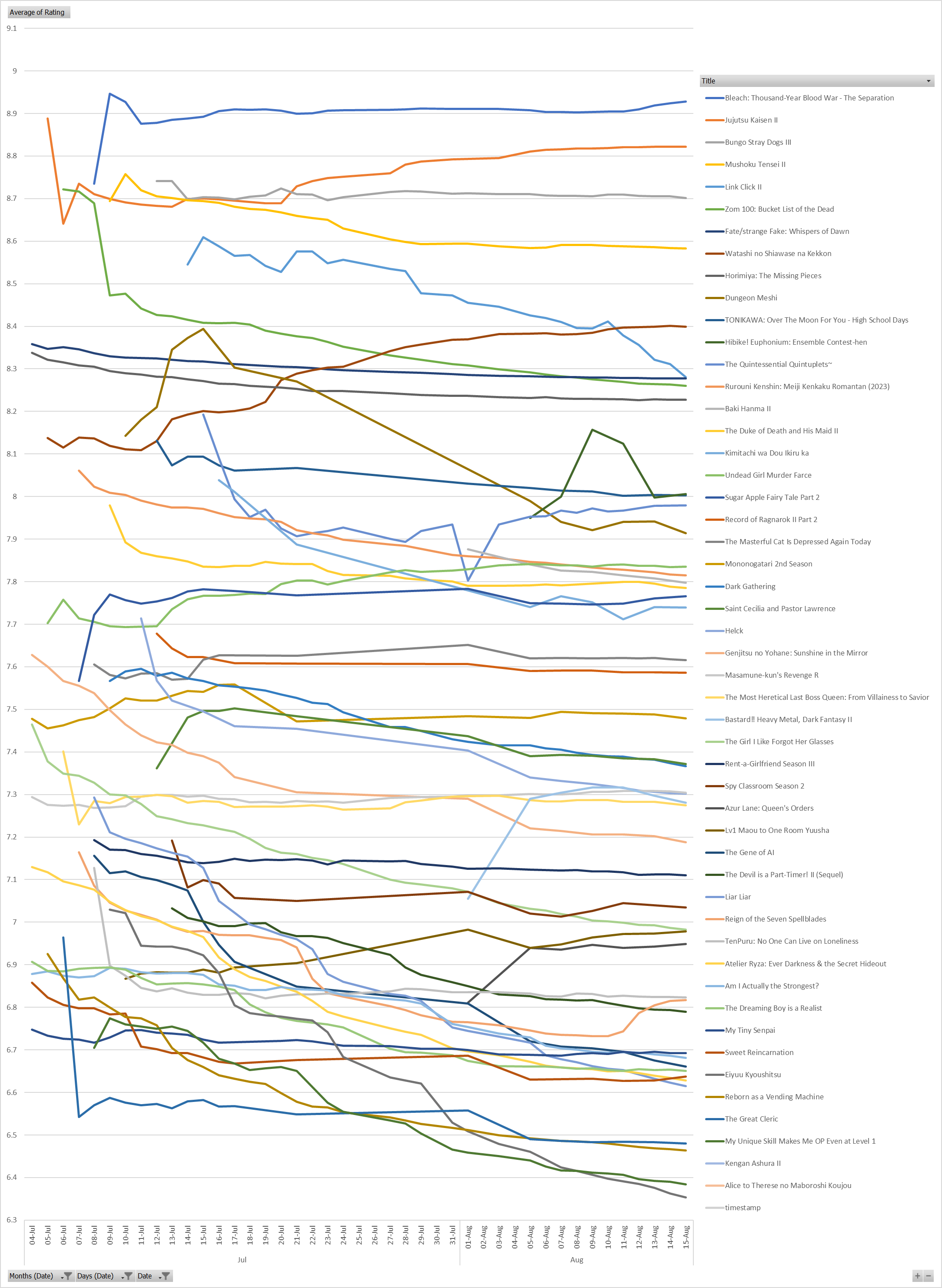 MAL Informed - Forums - MyAnimeList.net