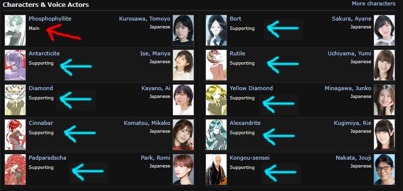 Best anime that only has one main character? - Forums - MyAnimeList.net