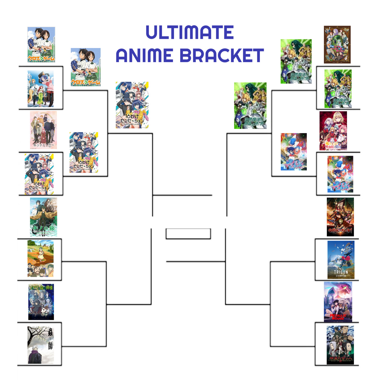 Anime Bracket - Forums - MyAnimeList.net