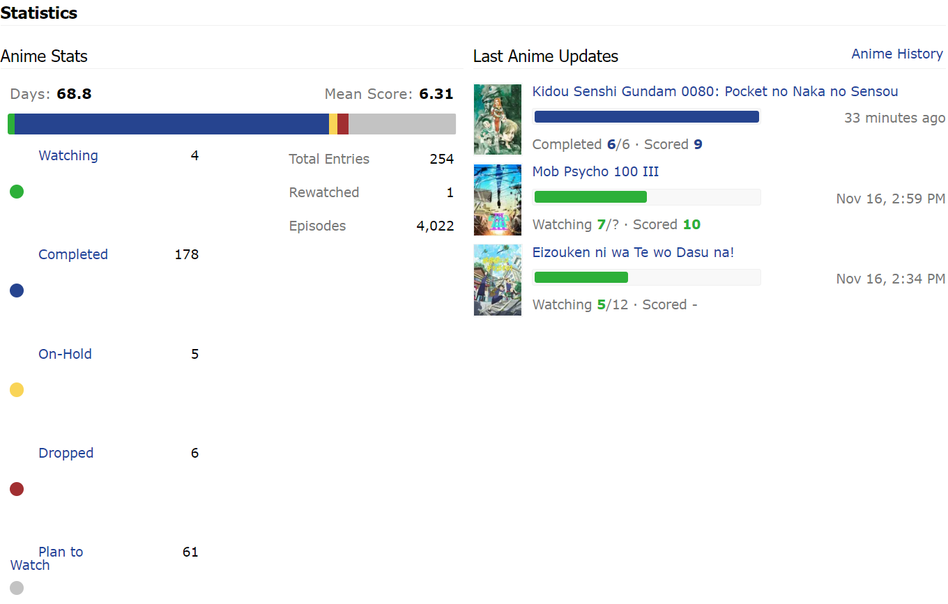 the position of my anime and manga stats bar are broken - Forums ...