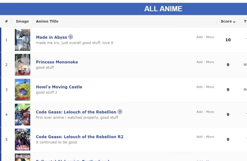 Show tags/comments under anime title (instead of on a separate column ...