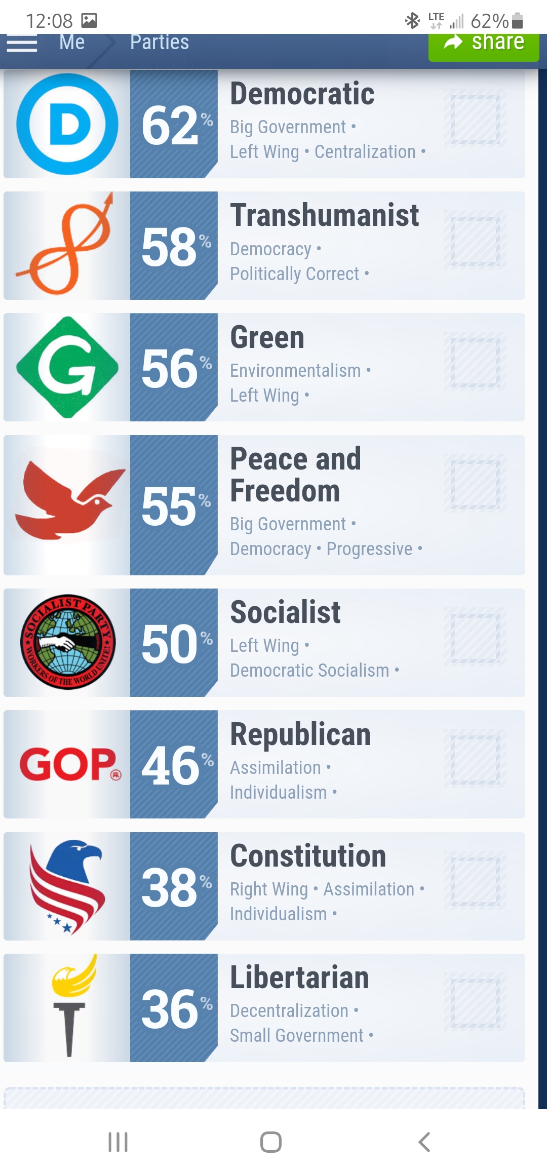 2020 Political Quiz - Forums - MyAnimeList.net