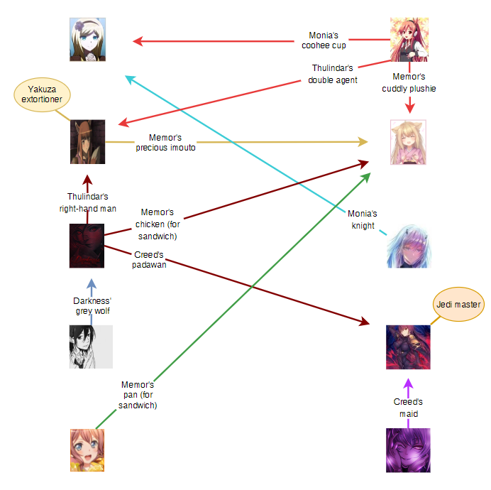 ~Our Relationships Graph~ - Forums - MyAnimeList.net
