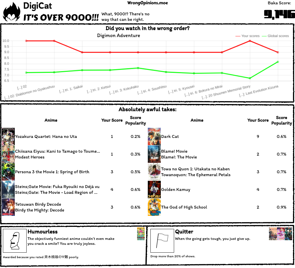 Is this the best site ever? - Forums - MyAnimeList.net
