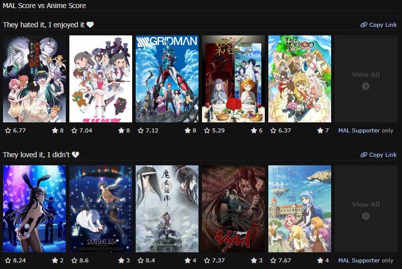 What do you think of the MAL Score vs Anime Score section of your ...