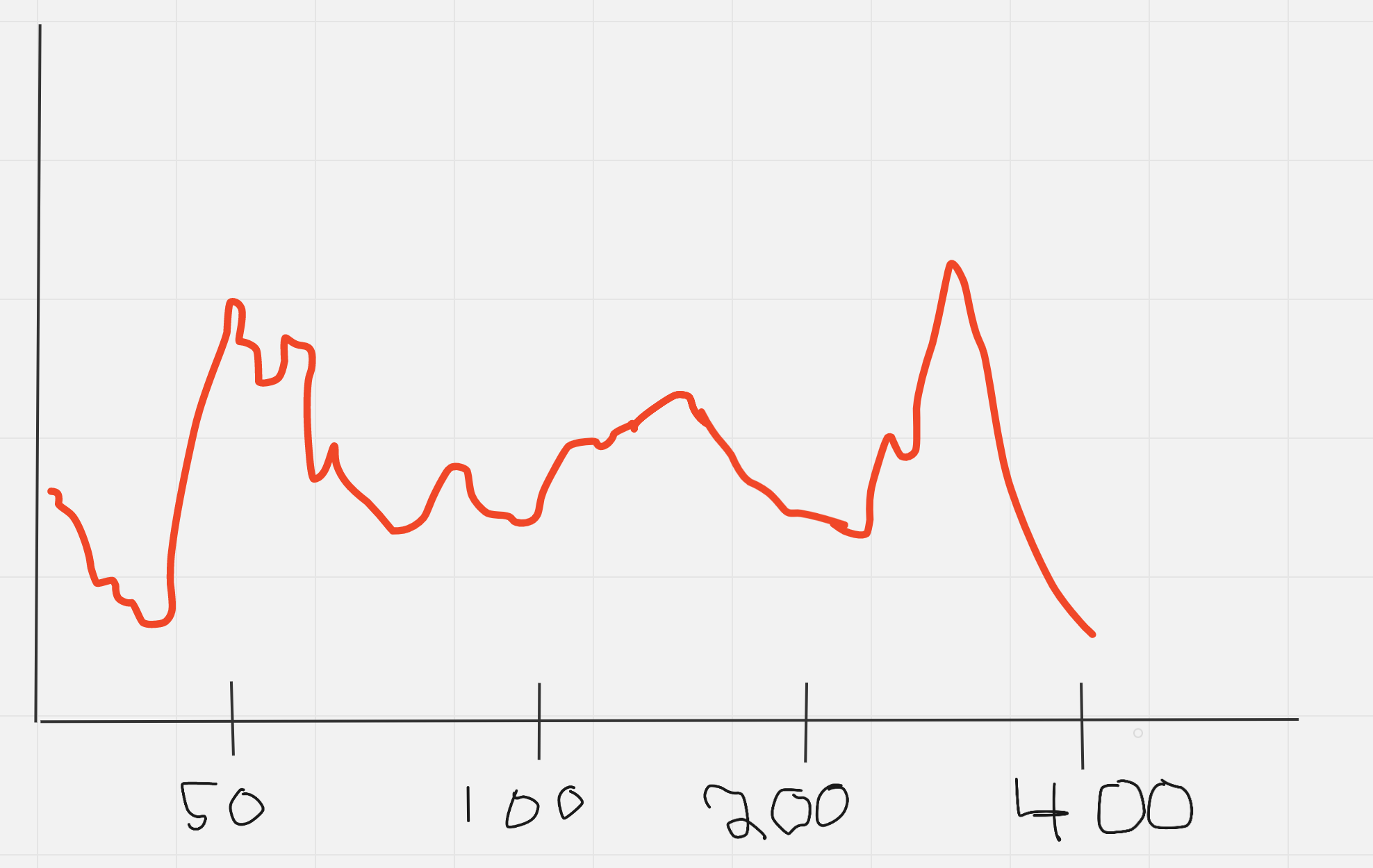 How would you graph your One Piece enjoyment by episode? - Forums ...