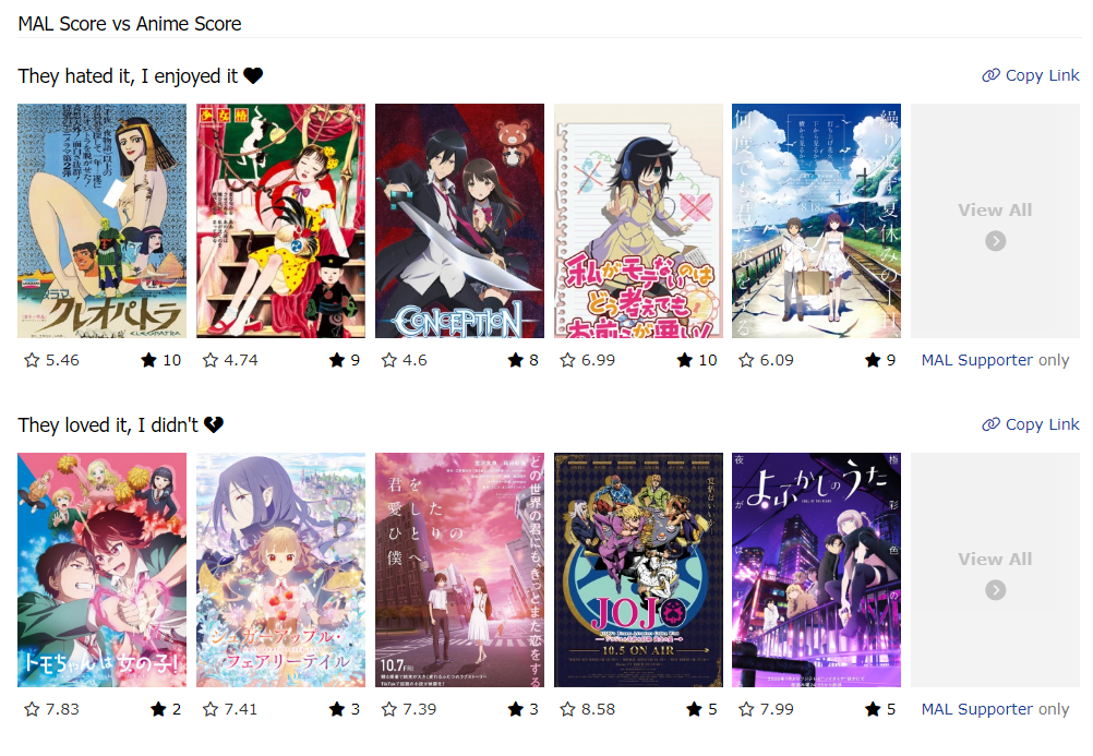 Show me your MAL score vs Anime score - Forums - MyAnimeList.net