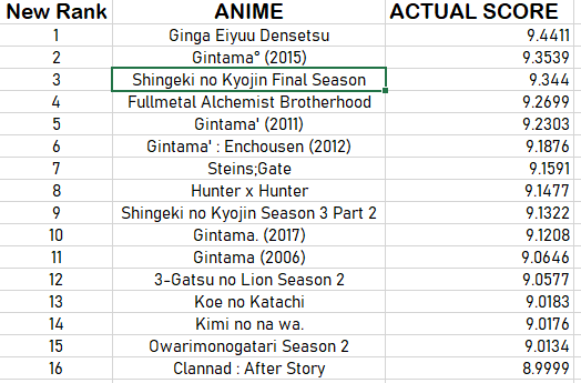 ACTUAL MAL RANKINGS - Forums - MyAnimeList.net