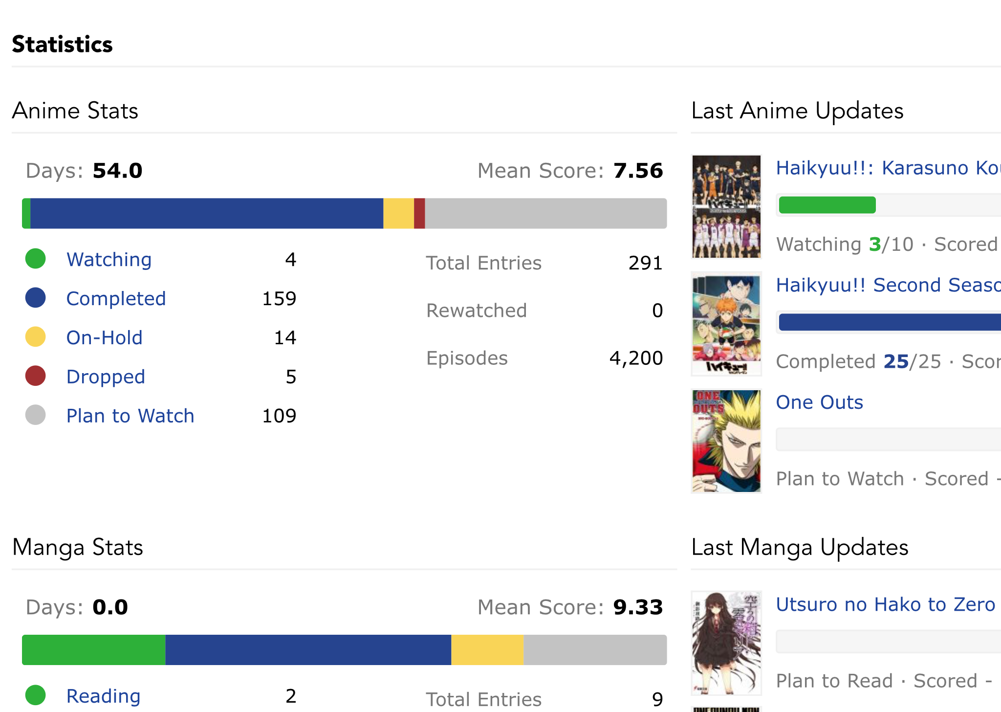 Zedlin's Profile - MyAnimeList.net
