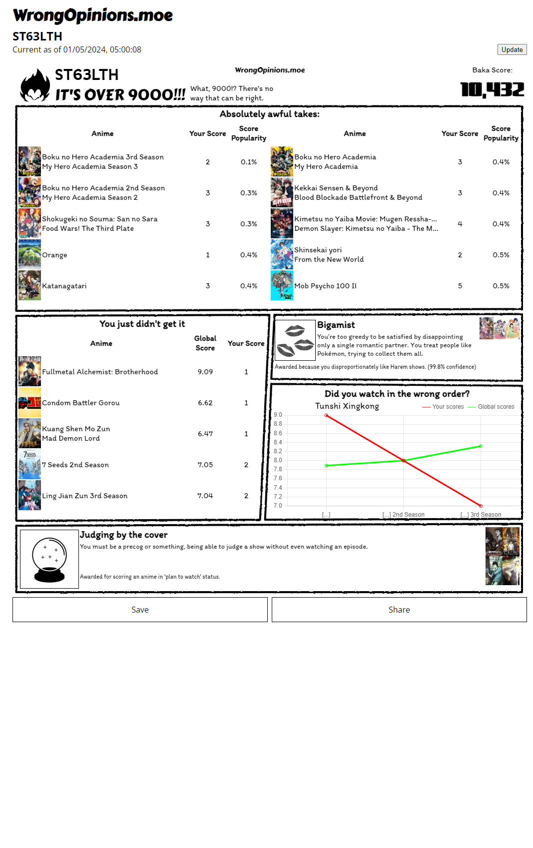 Is this the best site ever? - Forums - MyAnimeList.net
