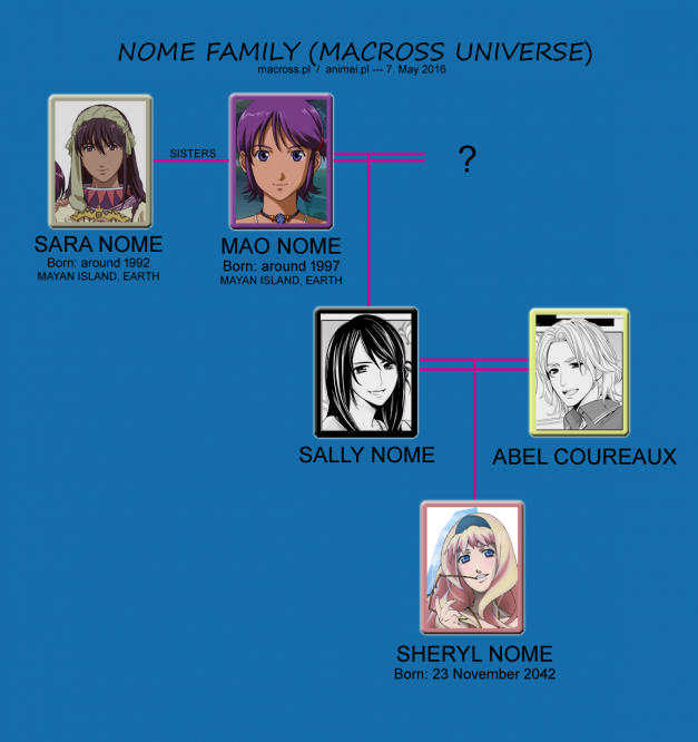 Macross genealogy tree? - Forums - MyAnimeList.net