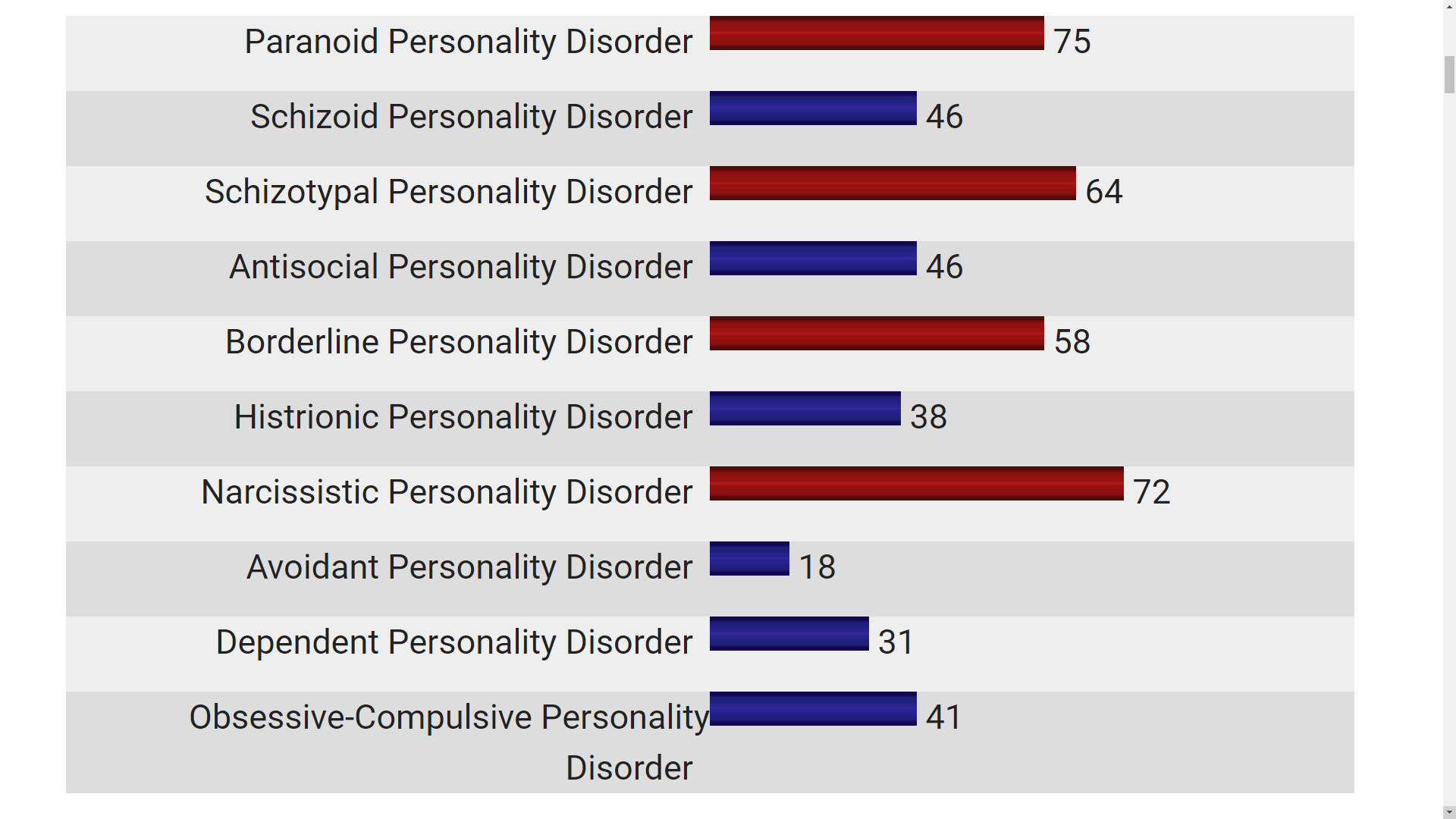 Personality disorder test - Forums - MyAnimeList.net