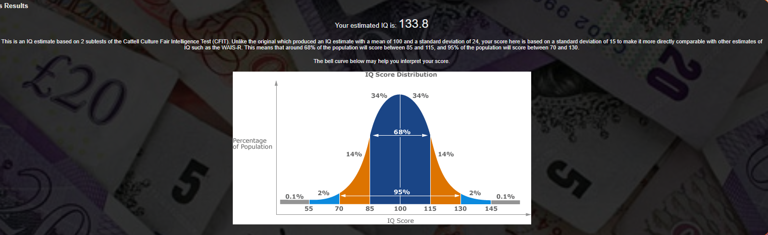 Take this 5 minute IQ test - Forums - MyAnimeList.net