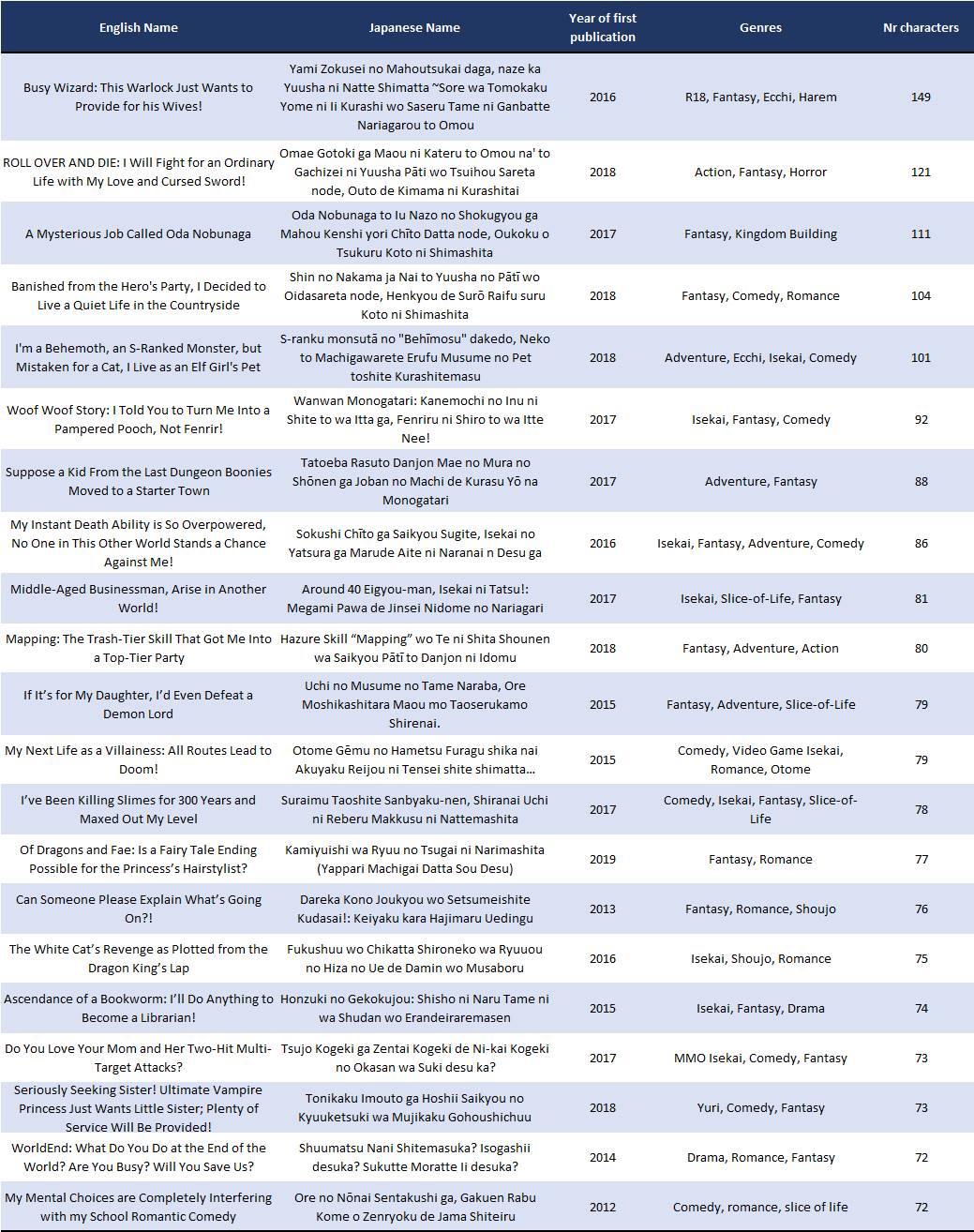 Super long Names.... - Forums - MyAnimeList.net