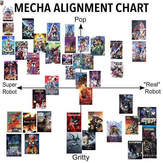 Attack on titan is a mecha anime - Forums - MyAnimeList.net