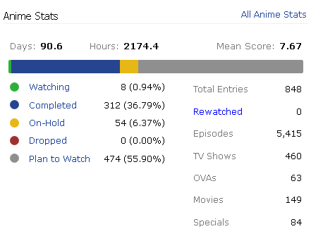 addition to anime stats - Forums - MyAnimeList.net
