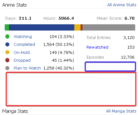 addition to anime stats - Forums - MyAnimeList.net