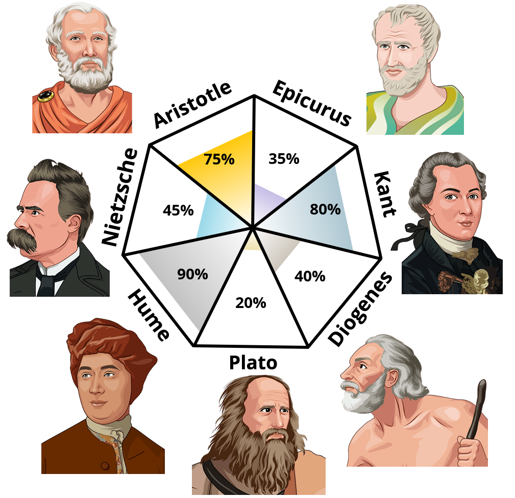 Philosopher Personality Test - Forums - MyAnimeList.net