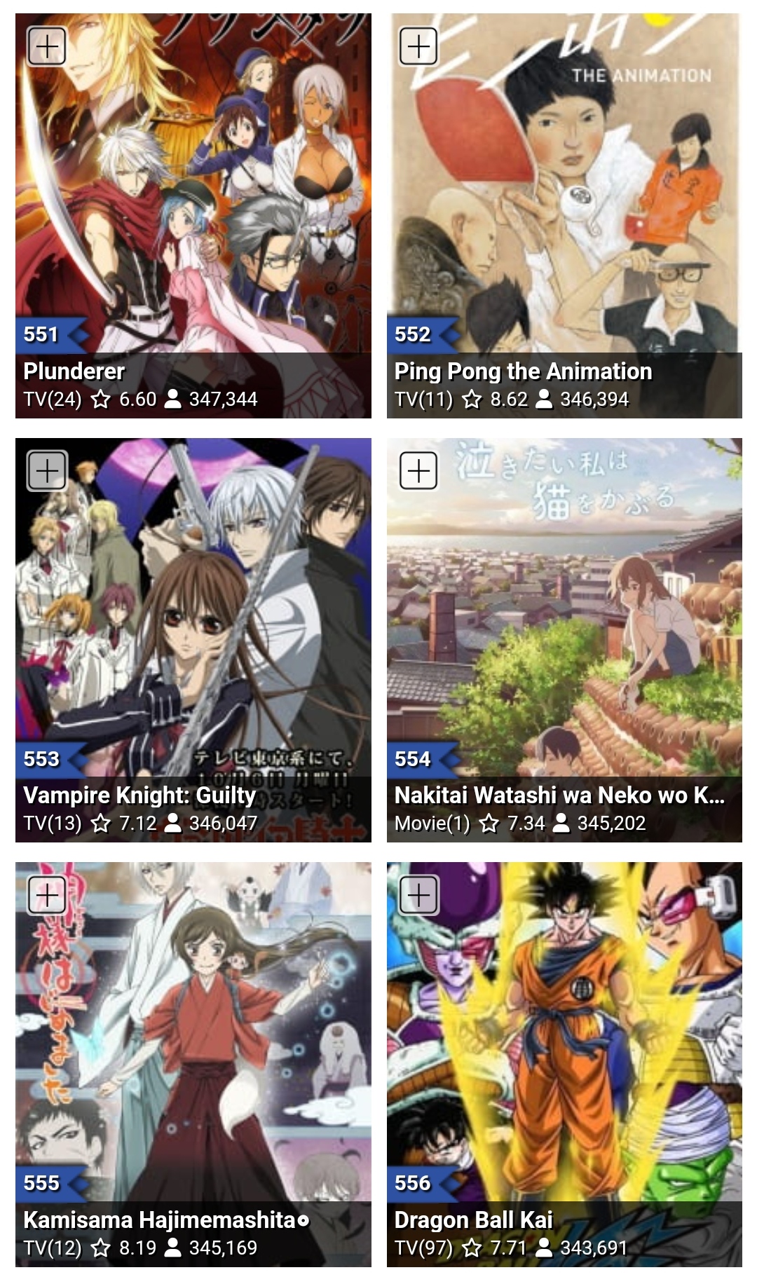 How many "members" are needed for an anime to be considered popular ...