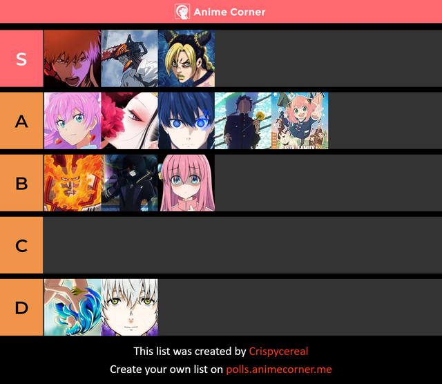 Rate my tier list of fall season 2022. - Forums - MyAnimeList.net