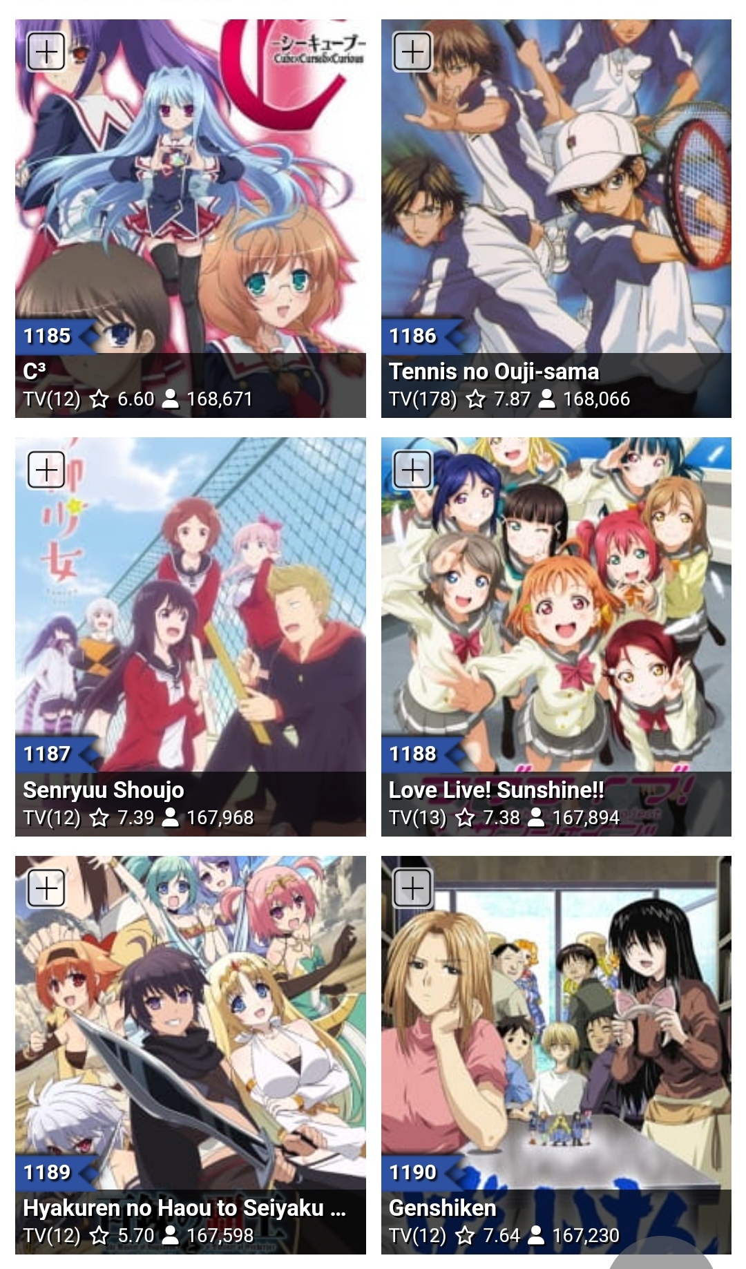 How many "members" are needed for an anime to be considered popular ...