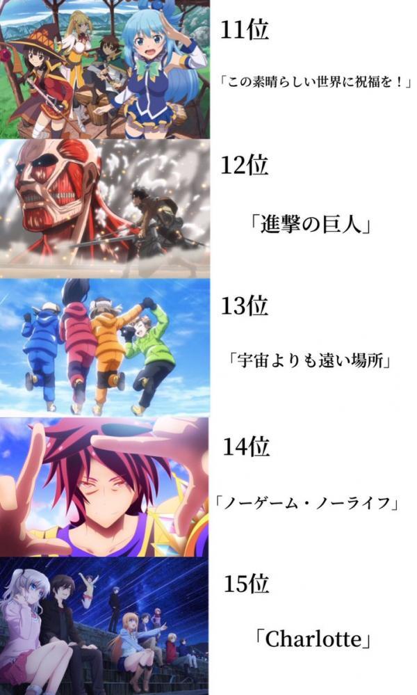 List of the Most Popular Anime of Last decade in Japan!!! - Forums ...