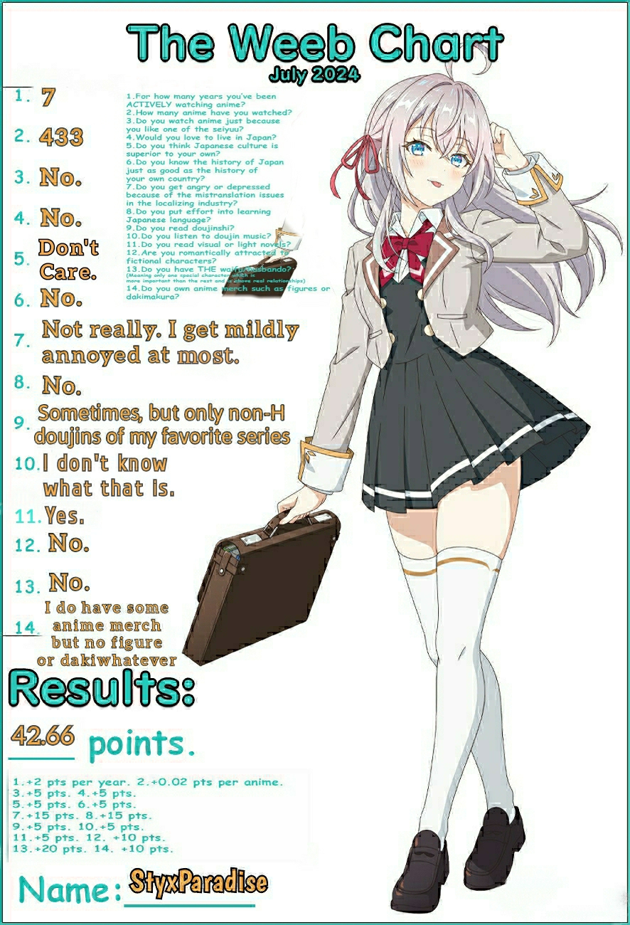 The Weeb Chart (50 - ) - Forums - MyAnimeList.net