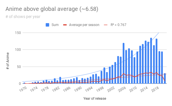Is anime peaking now? - Forums - MyAnimeList.net