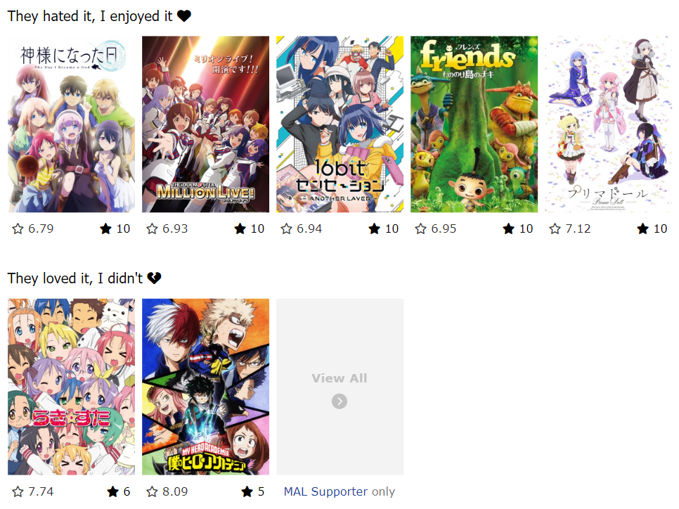 Based on your statistics, what is anime you did/didn't like on MAL ...