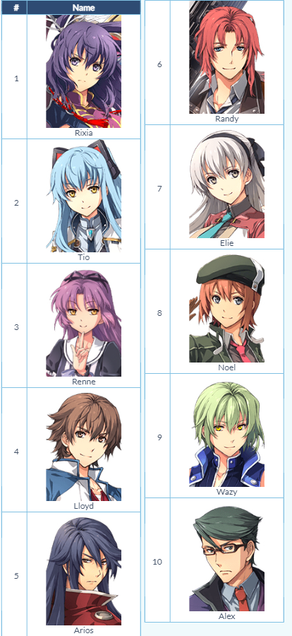 Kiseki Sorter - Forums - MyAnimeList.net