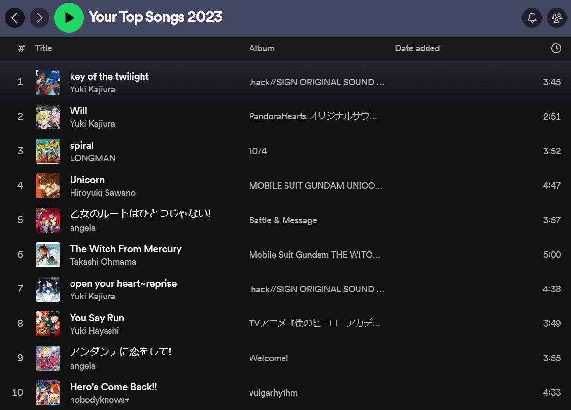 Special Edition Thread, your top anime song list during in 2023 ...
