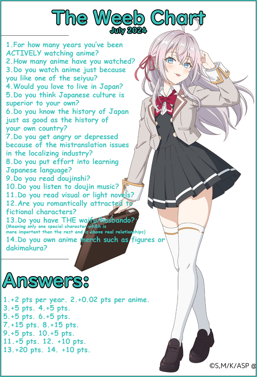 The Weeb Chart - Forums - MyAnimeList.net