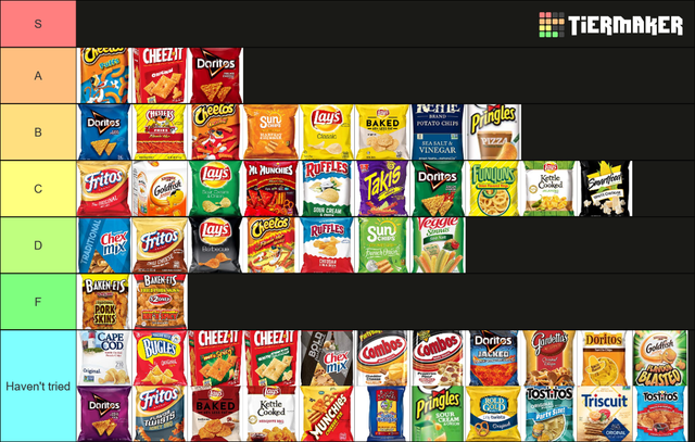 Chips Tier List - Forums - MyAnimeList.net