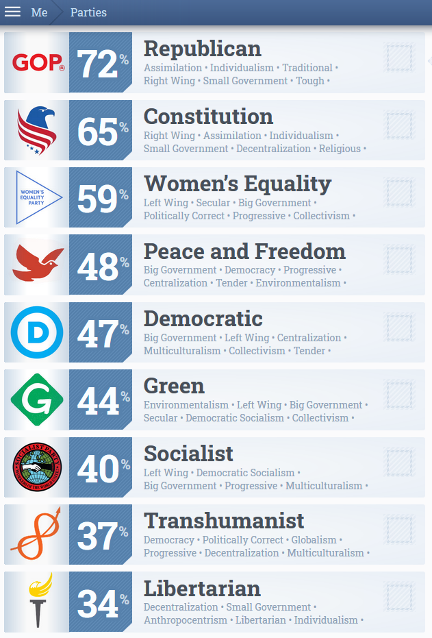 2020 Political Quiz - Forums - MyAnimeList.net