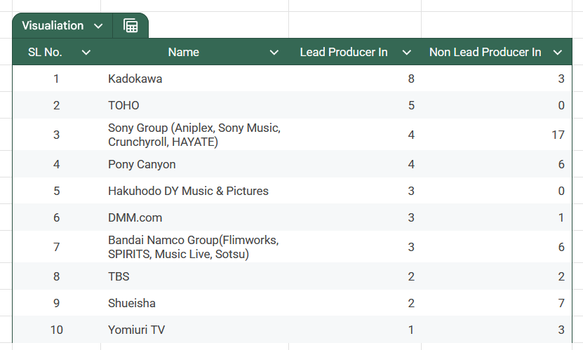 Winter 2026 anime production committee list(Rough) - Forums ...